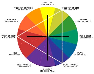 Photography Course: Complementary Colors | Icon Photography School